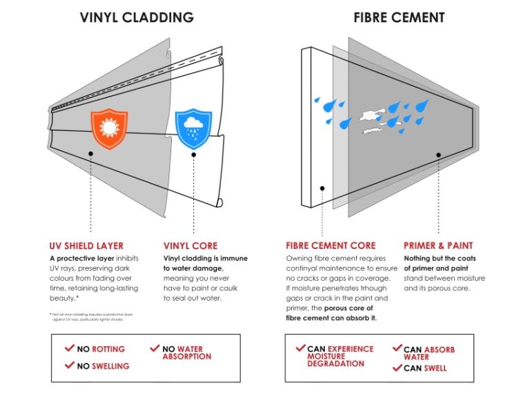 Further Information on our Vinyl Cladding profiles