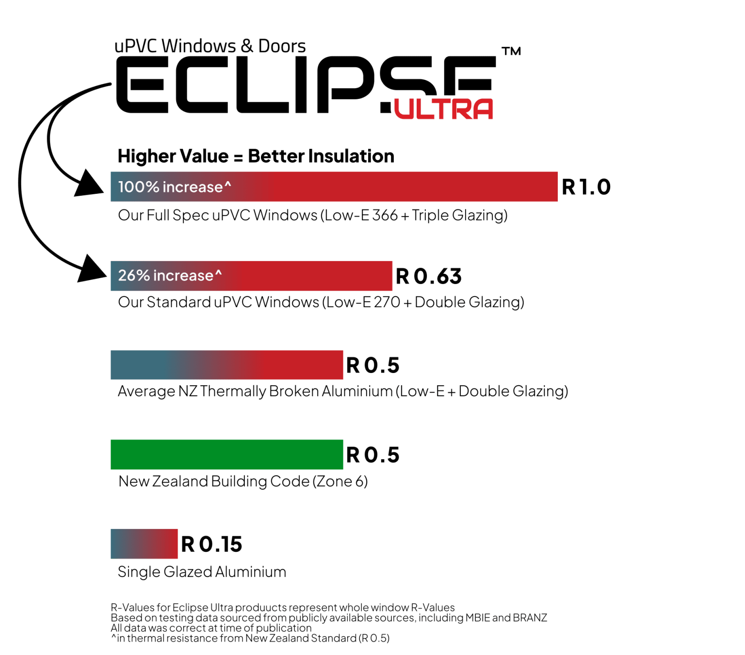 Vinyl Cladding New Zealand | Insulated Exterior House Cladding & Joinery