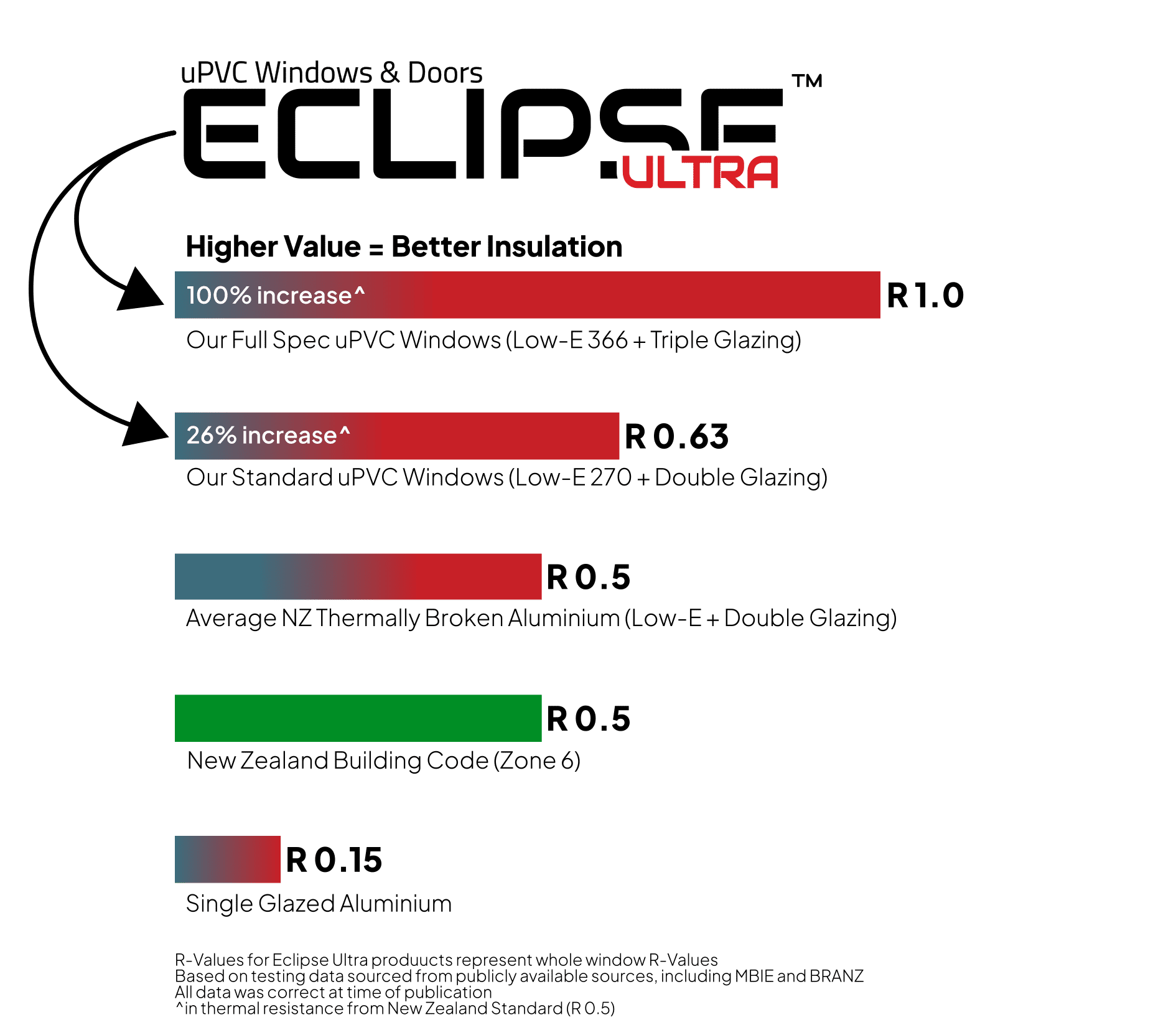 Vinyl Cladding New Zealand | Insulated Exterior House Cladding & Joinery
